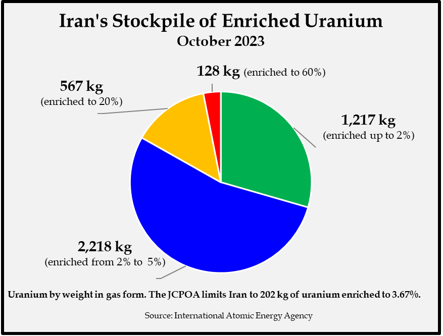 Iran 2024: Advancing Nuclear Program | The Iran Primer